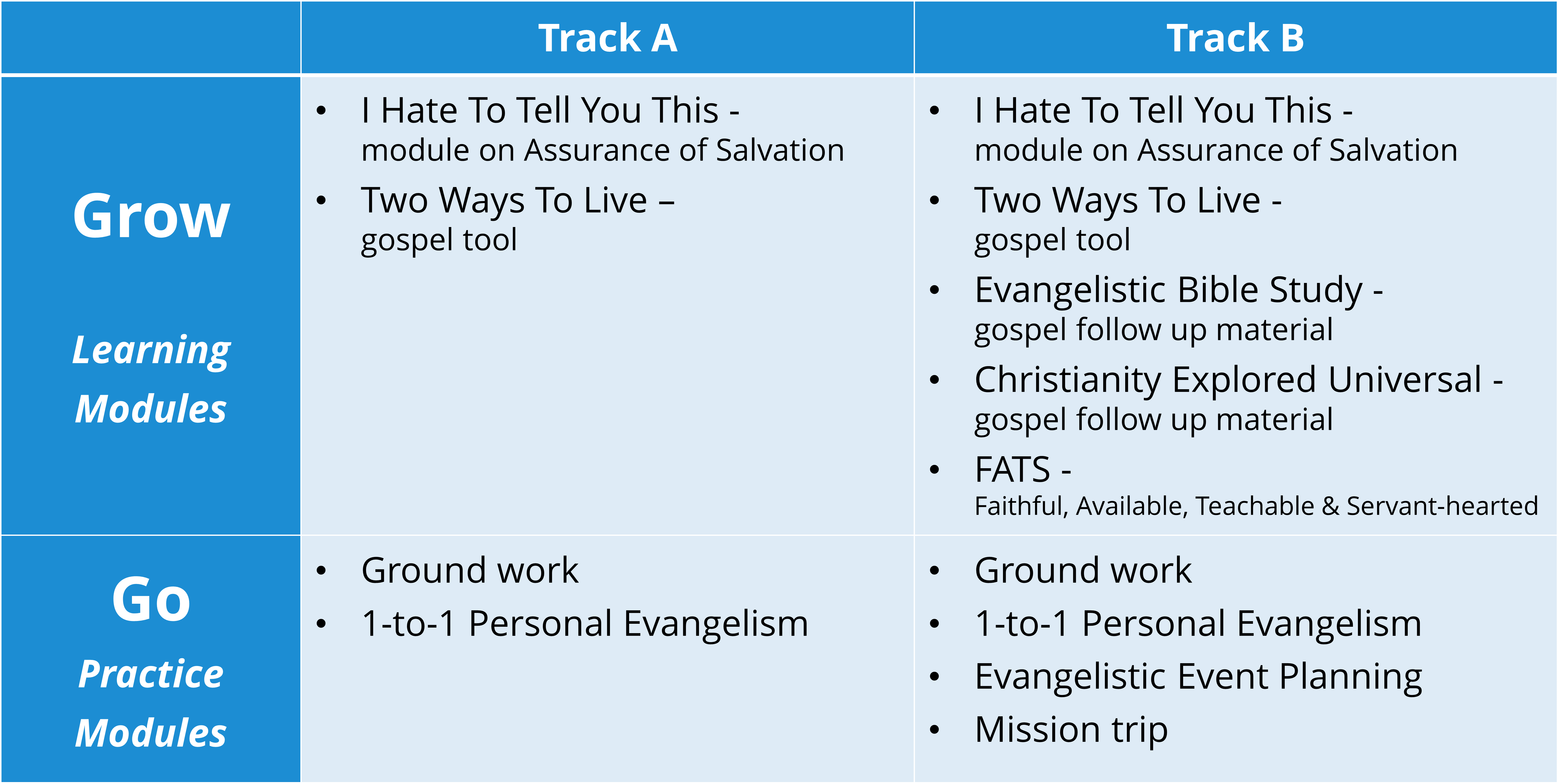 Project Serve – Singapore Youth For Christ